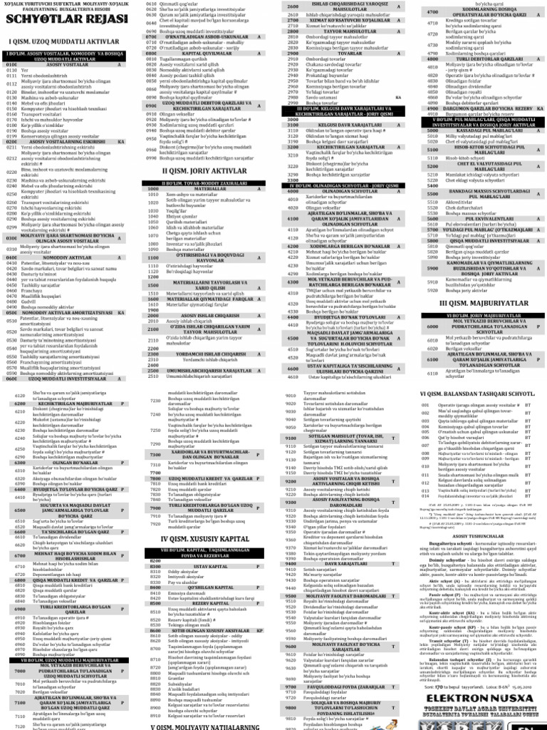 Schotlar Rejasi | PDF