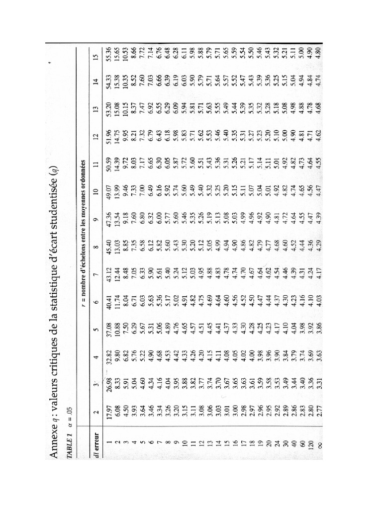 Table Test Tukey | PDF