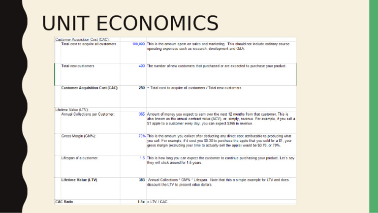 Unit Economics | PDF