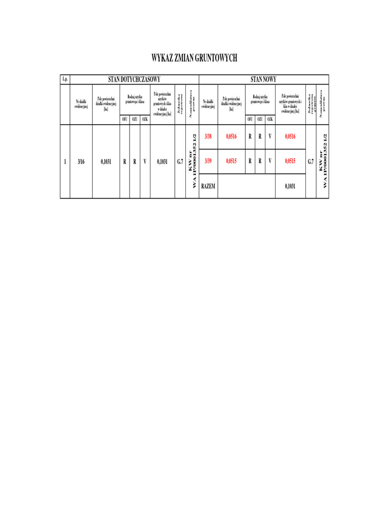Wykaz Zmian Gruntowych | PDF