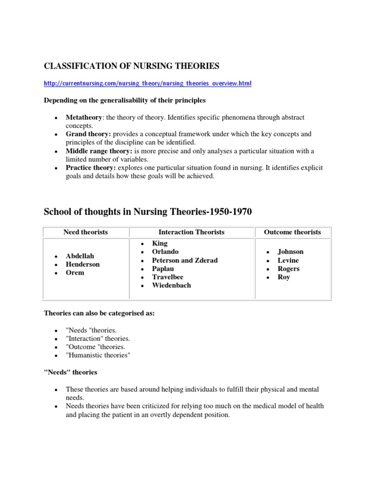 1a.2 Classification of Nursing Theories | PDF | Theory | Humanistic ...