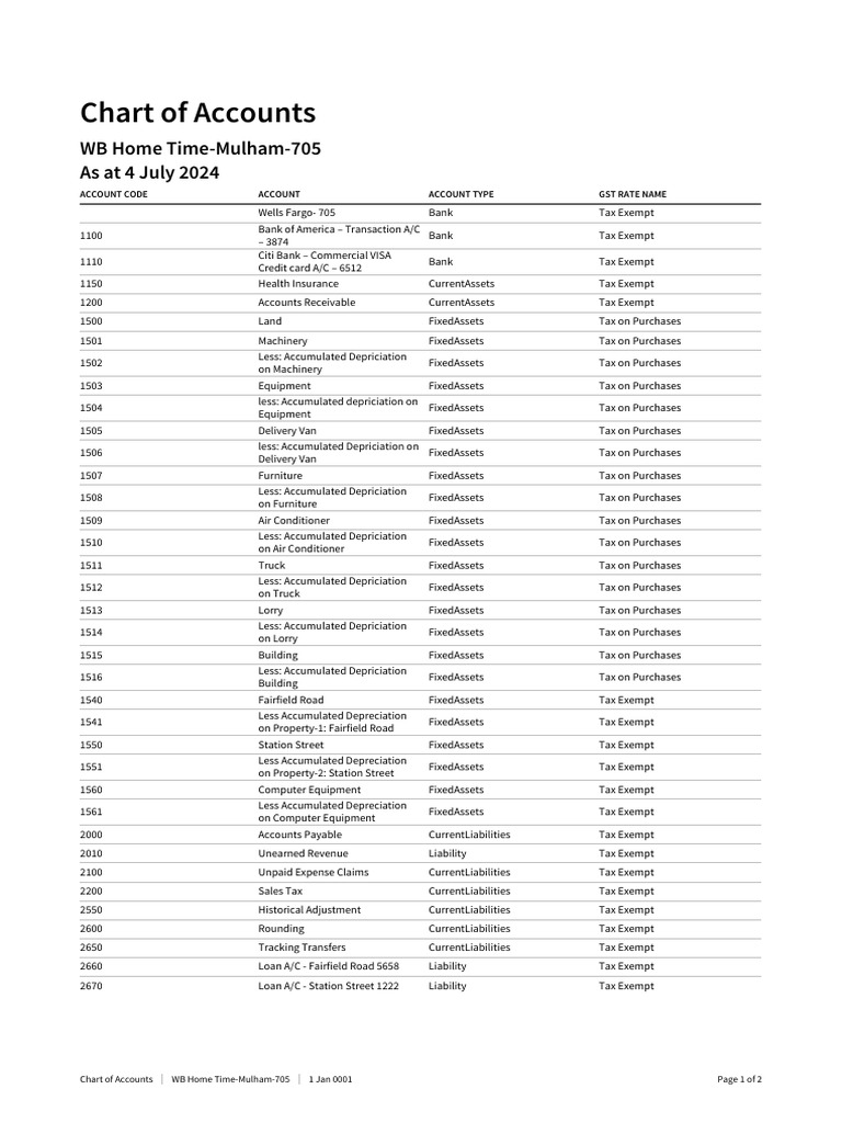 WB Home Time-Mulham-705 - Chart of Accounts | PDF | Expense | Depreciation