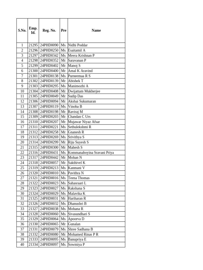 School & Centre List | PDF