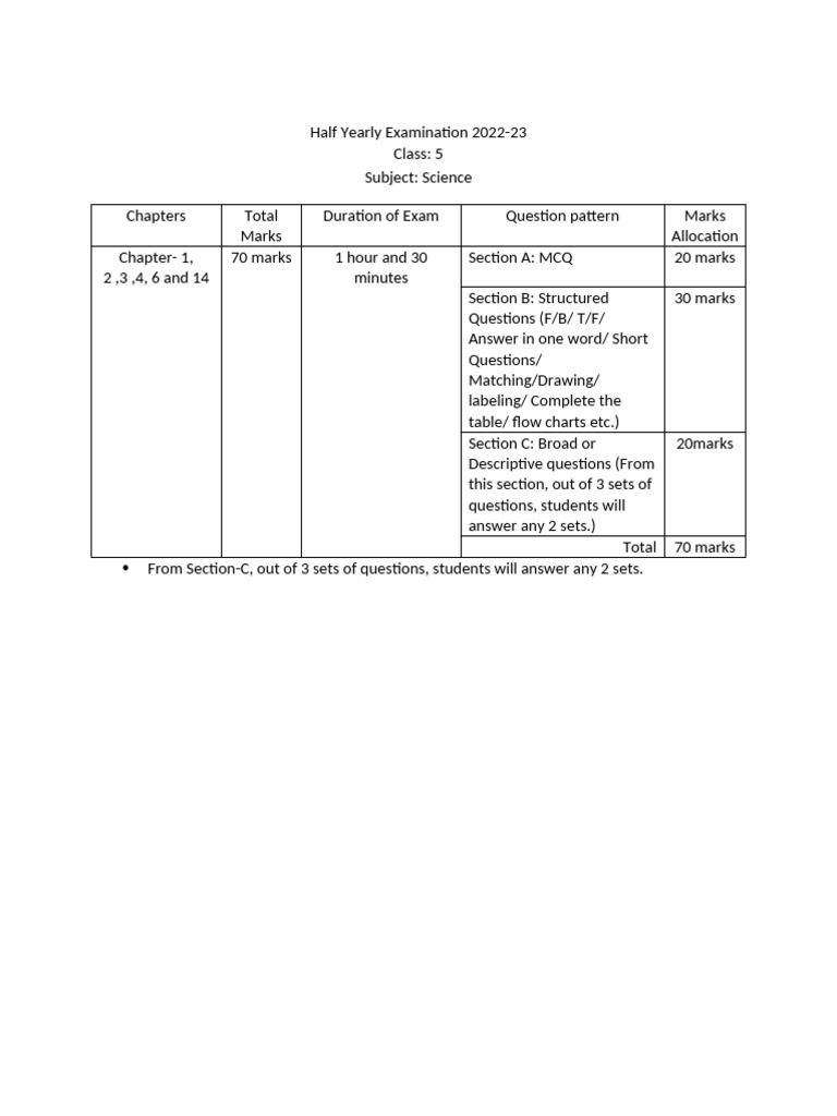 Half Yearly Syllabus ClaSS-5 2022-23 | PDF