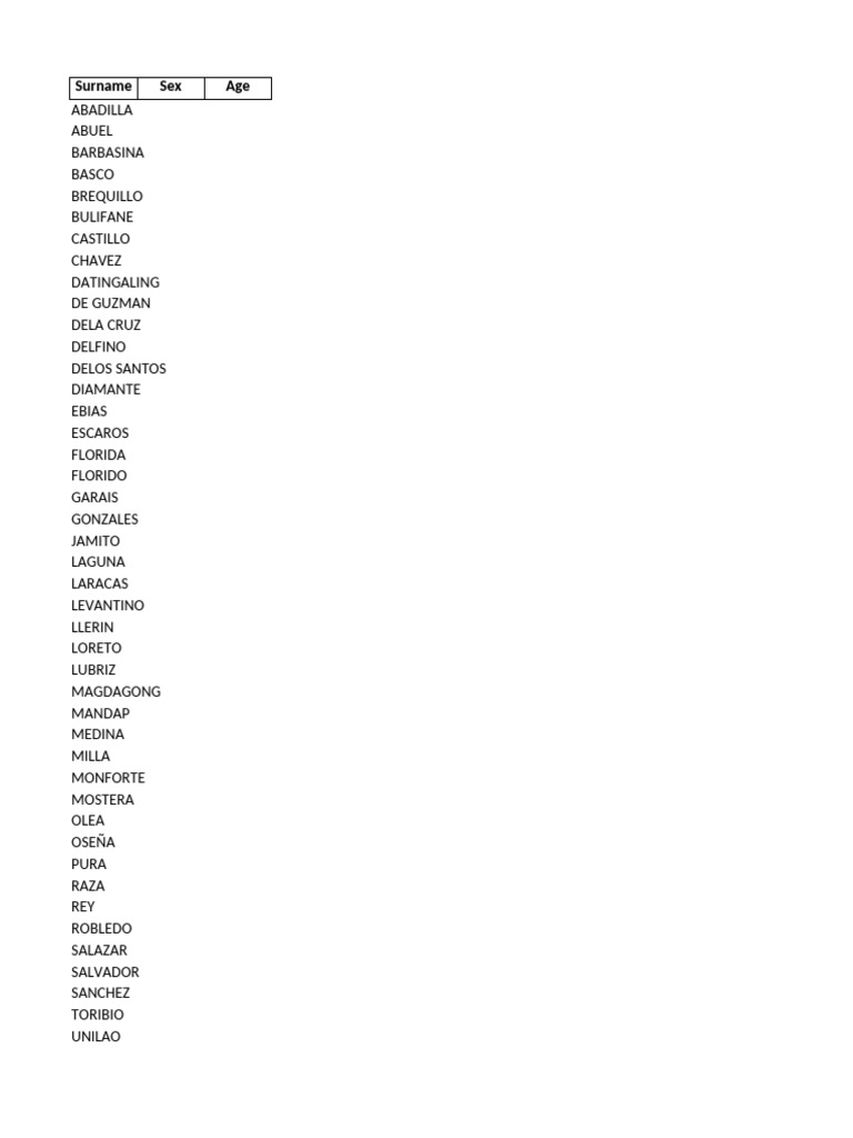 Surnames Sex Age List | PDF | Arte