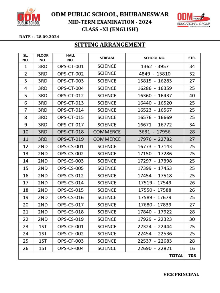 Mid-Term Exam Seating Plan 2024 | PDF