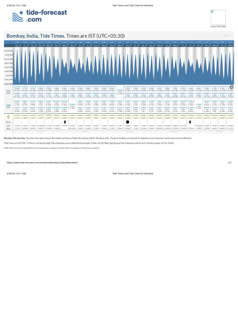 Mumbai Tide Times and Chart | PDF