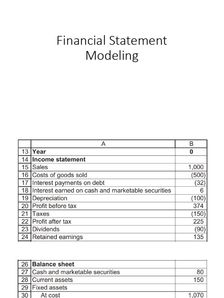 Pro Forma Modeling Essentials | PDF | Finance & Money Management