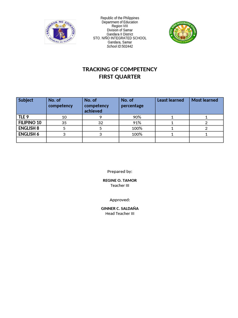 Tracking of competency | PDF | Governance | Government Related ...