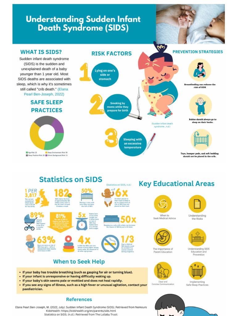 Understanding Sudden Infant Death Syndrome (SIDS) | PDF