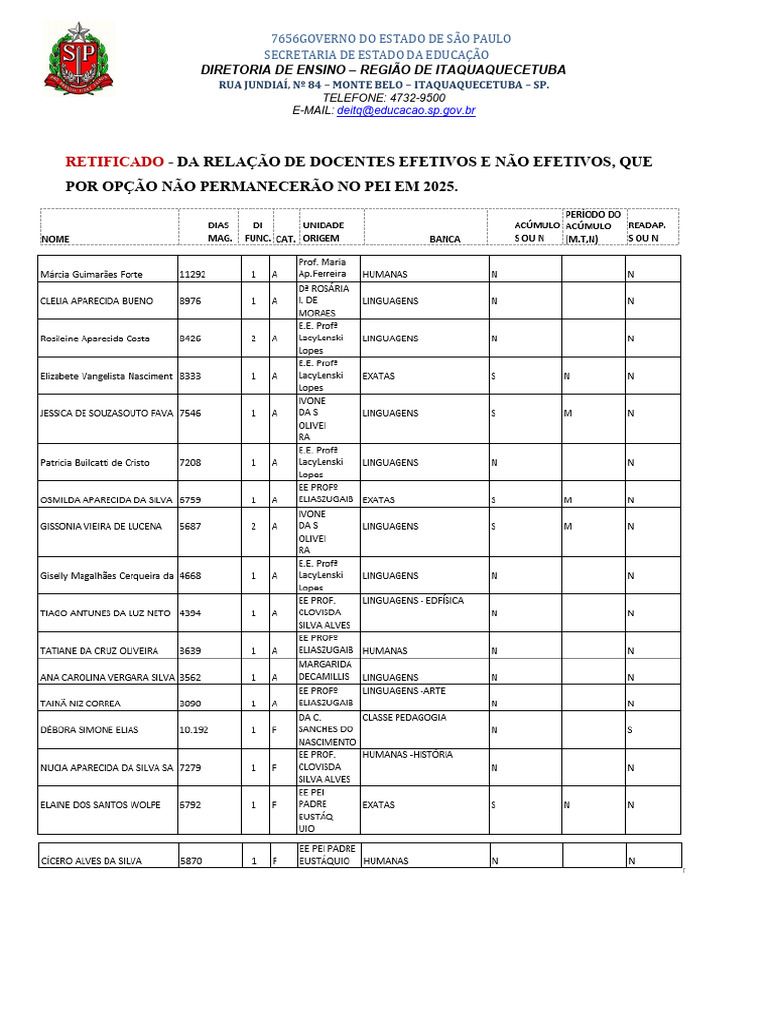 Pei 18 Edital Transferencia Cessacao 2025 Retificado Itq 07 11 | PDF