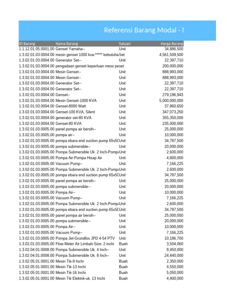 Referensi Barang Modal | PDF | Manufactured Goods
