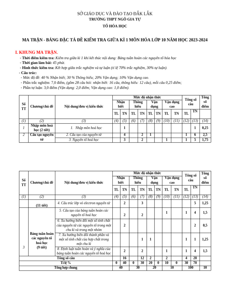 Hoa 10 Ma Tran Ktra Giua Hk1!23!24 | PDF