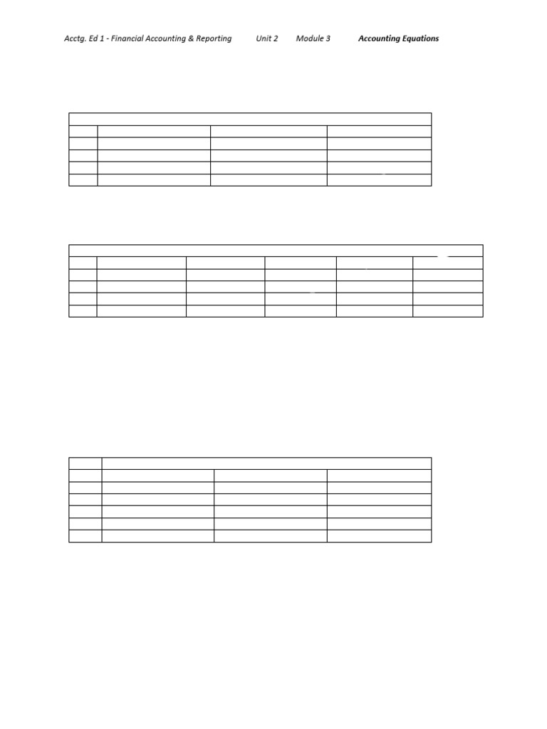 Acctg. Ed 1 - Module3 Activity 1-3 - JEANNA | PDF | Expense | Financial Accounting