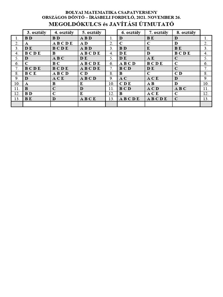 2021-22 Matek 3-8 Döntő Megoldókulcs | PDF