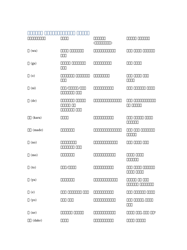 Japanese Particles Table Bangla | PDF