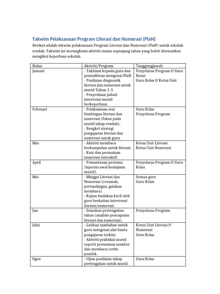 Takwim Program Plan | PDF | Seni
