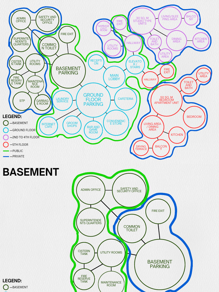 Bubble and Zoning Diagram | PDF | Basement | Home