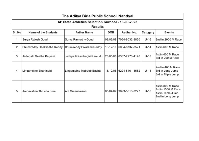 AP State Athletics Meet Selection Kurnool | PDF