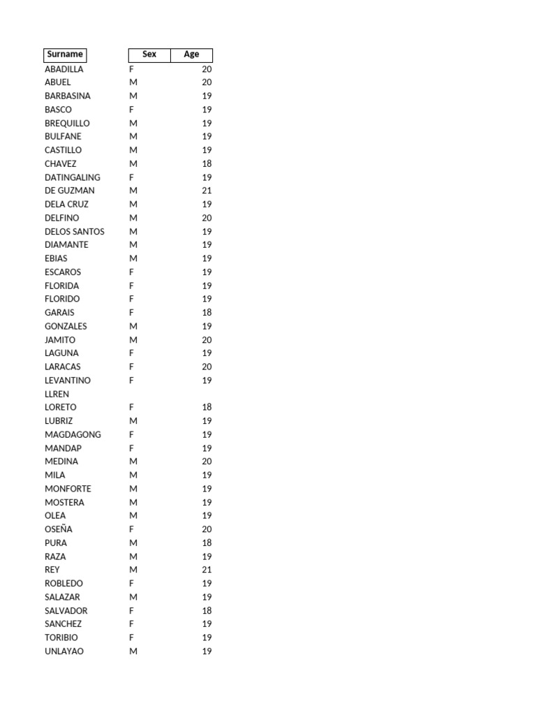 Surnames Sex Age List | PDF