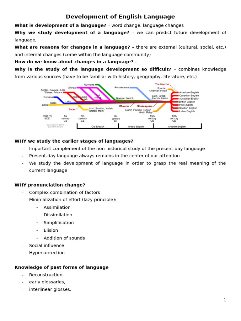 Development of English Language | PDF | English Language | Grammatical ...