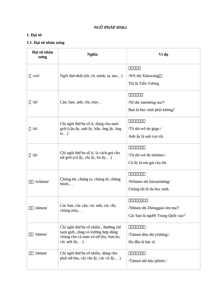T V NG + NG Pháp HSK1 | PDF