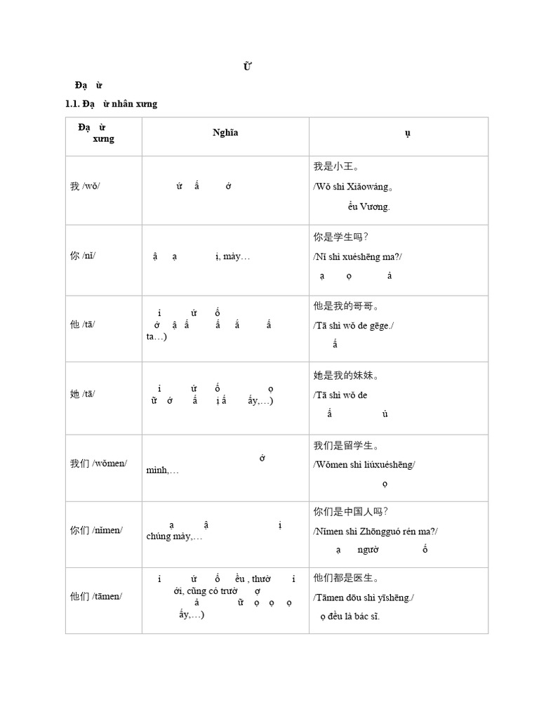 T V NG + NG Pháp HSK1 | PDF