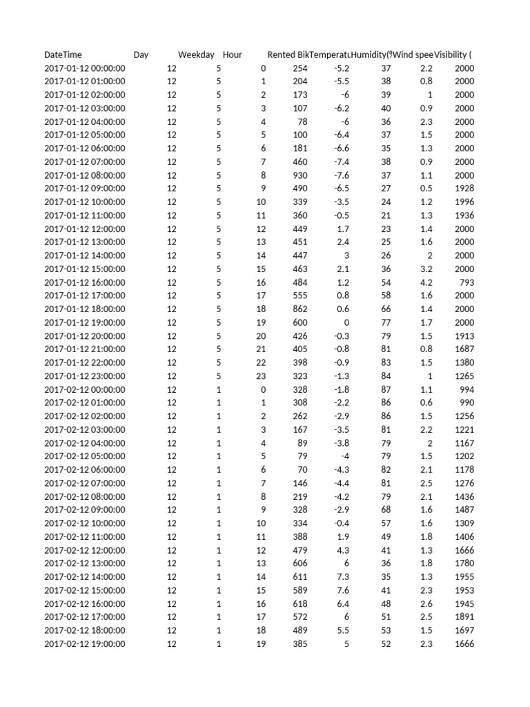 Seoul Bike Data | PDF | Technology & Engineering