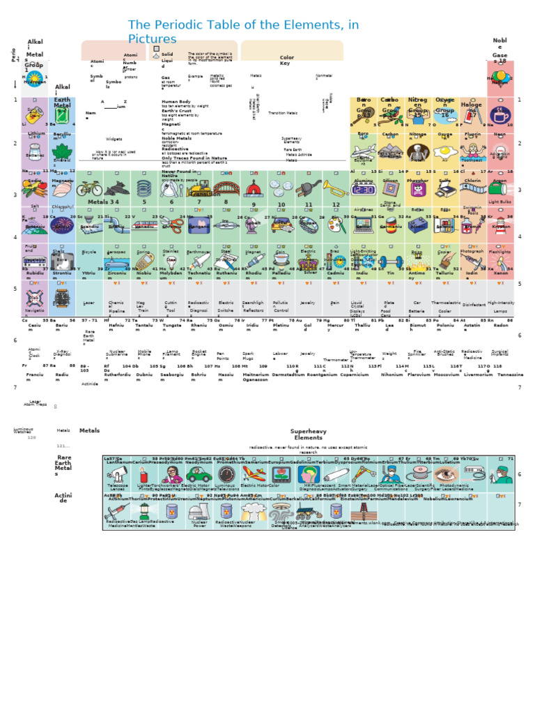 Tabla Periodica Fichas | PDF | Chemical Elements | Metals