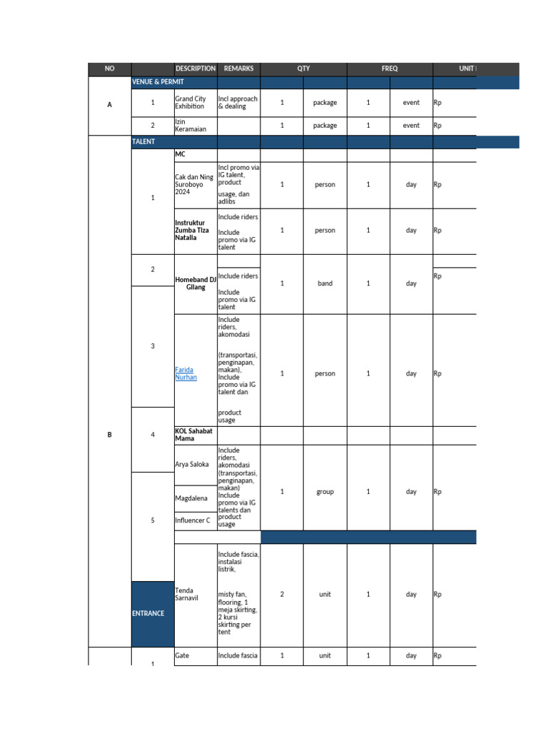 Budgeting KPT Mama Lemon | PDF
