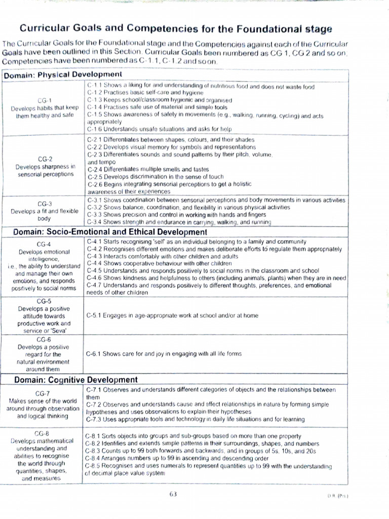 Curricular Goals | PDF | Cognitive Psychology | Learning