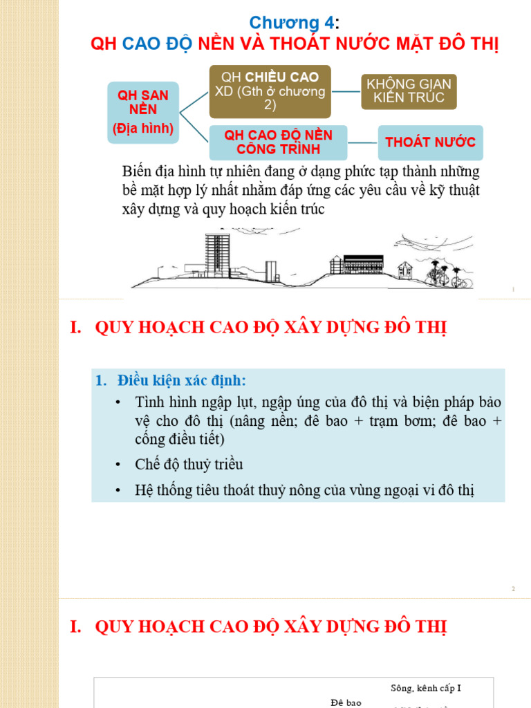 CDTC-CHUONG 4 QH SAN NỀN - THÓAT NƯỚC | PDF
