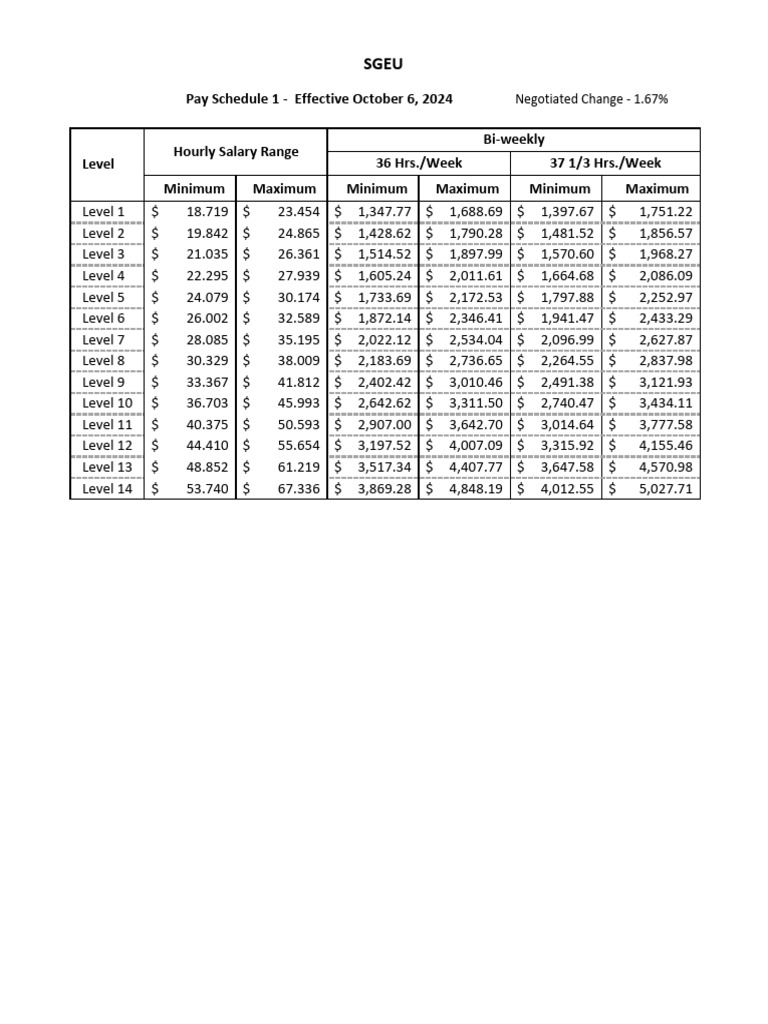 Sgeu Pay Schedule Oct 2024 | PDF