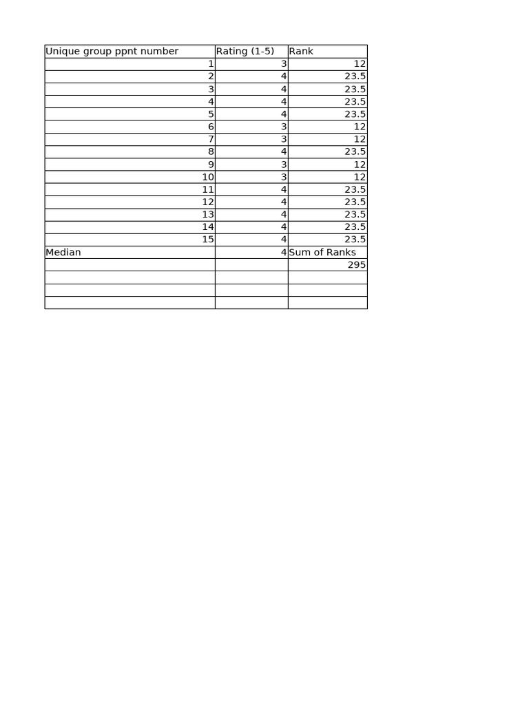 Barnum Effect Results Table 2 | PDF