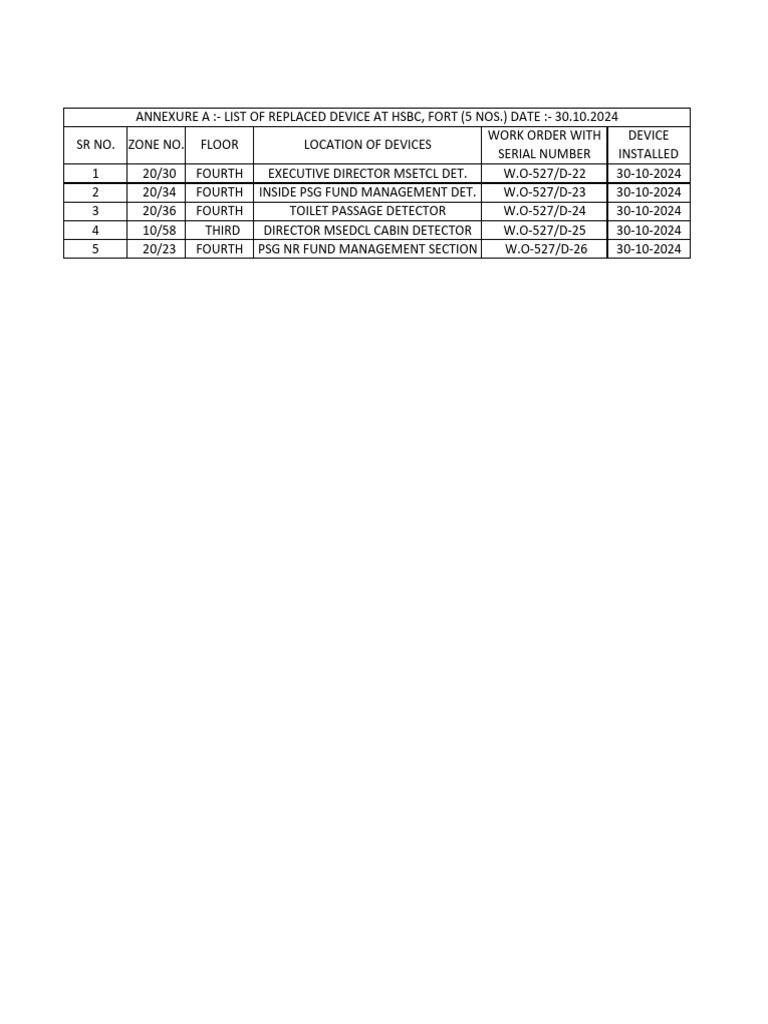 HSBC - List of Replaced Devices 09th Mar 2024.Xlsx - 055838 | PDF | Law | Technology & Engineering