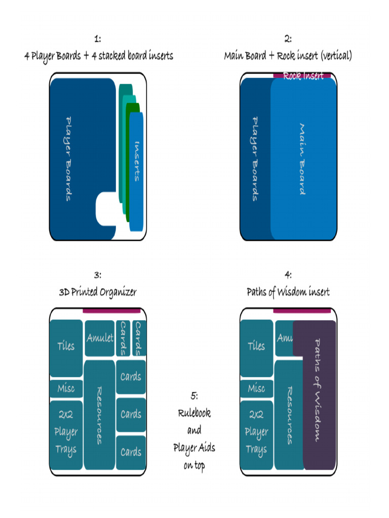 Bitoku Organizer Layout | PDF