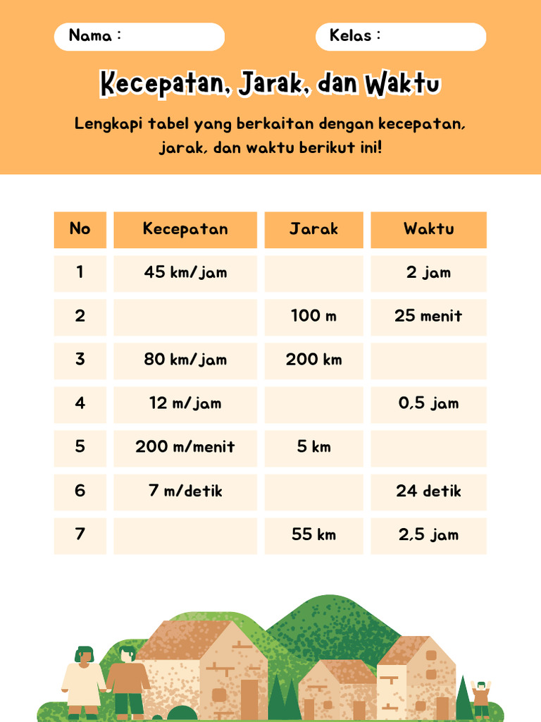Menghitung Kecepatan, Jarak, Dan Waktu Matematika Kelas 5 Lembar Kerja ...