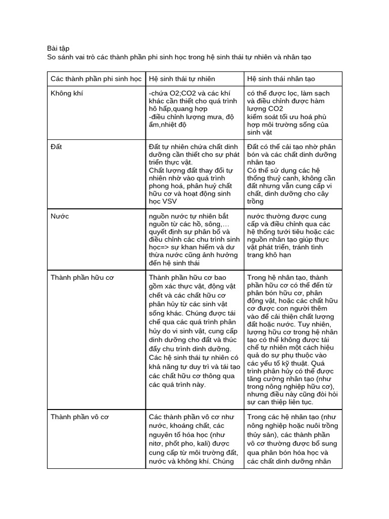 Bài Tập Kte Xanh Lam | PDF