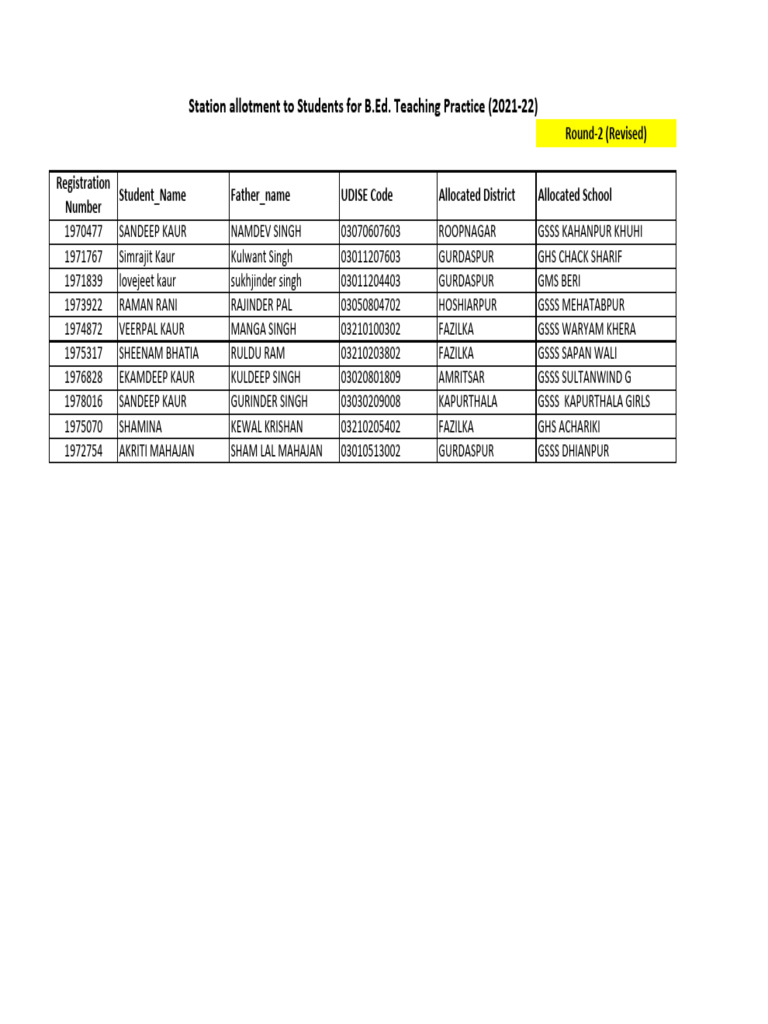 Station Allotment To Students For B.Ed. Teaching Practice (2021-22) | PDF