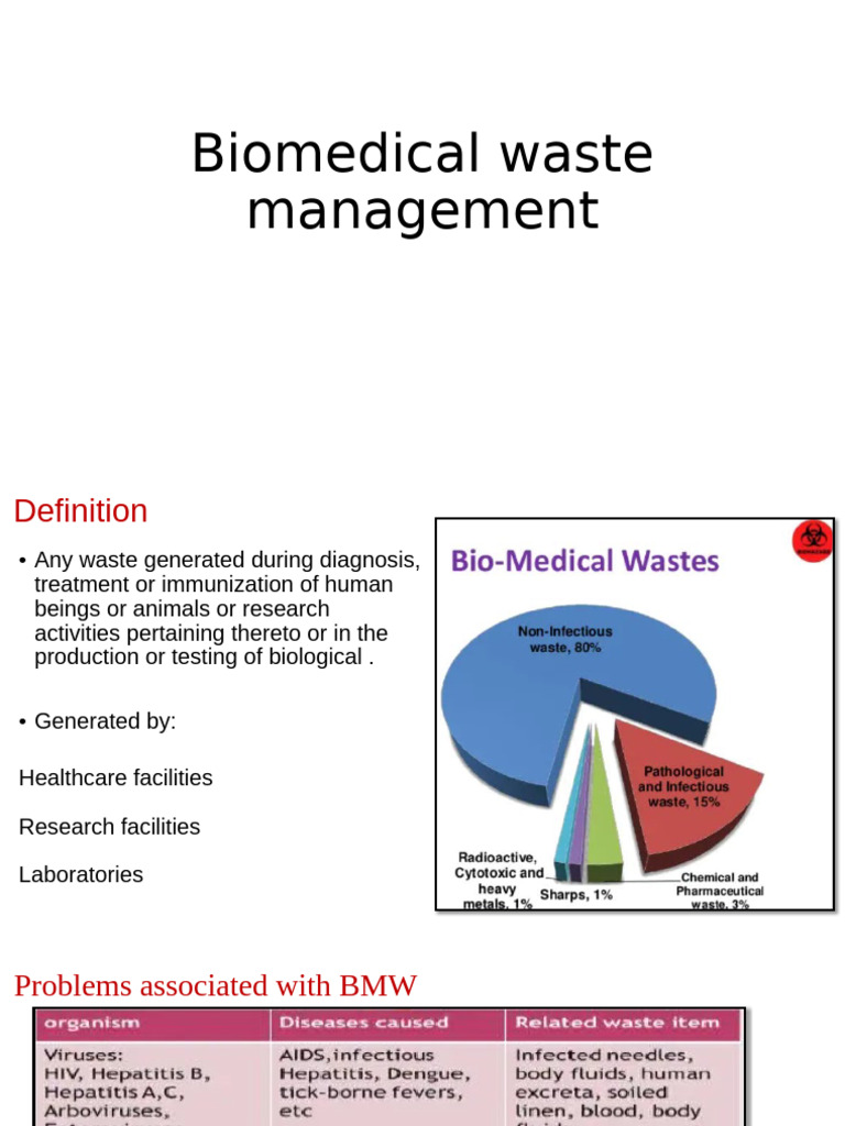 BMW in Biomedical Waste Management | PDF | Waste Management | Pollution