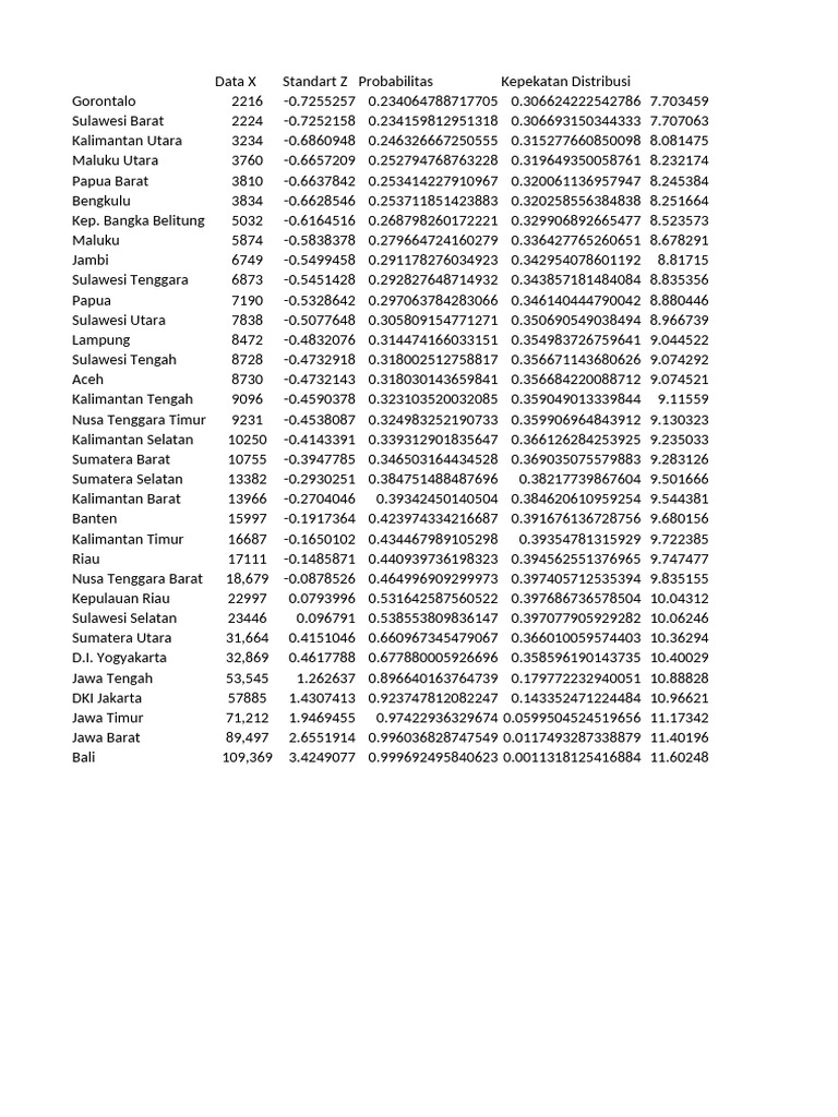 Dist Normal Data 2 Fix | PDF