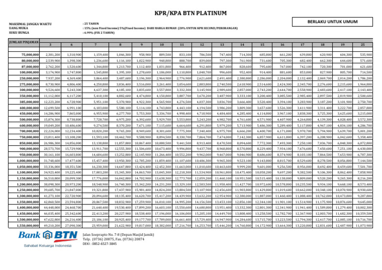 Tabel Angsuran KPR Non Sub | PDF