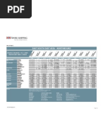 Oocl Sailing Schedule | PDF | Shipping | Freight Transport