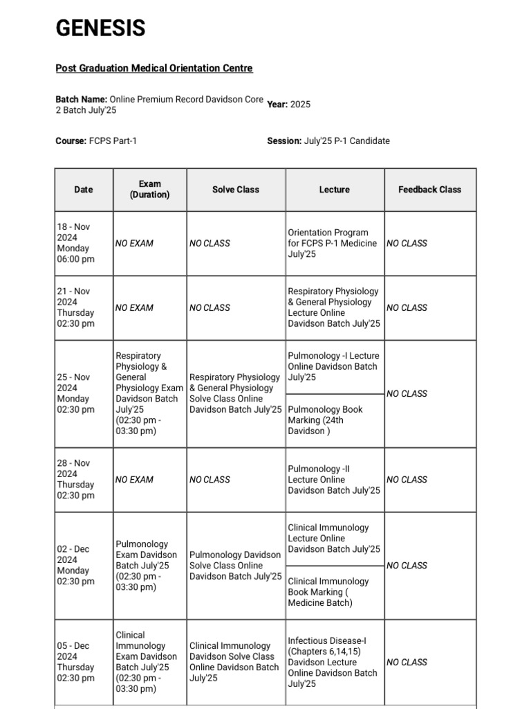 Post Graduation Medical Orientation Centre: Batch Name: Year | PDF ...