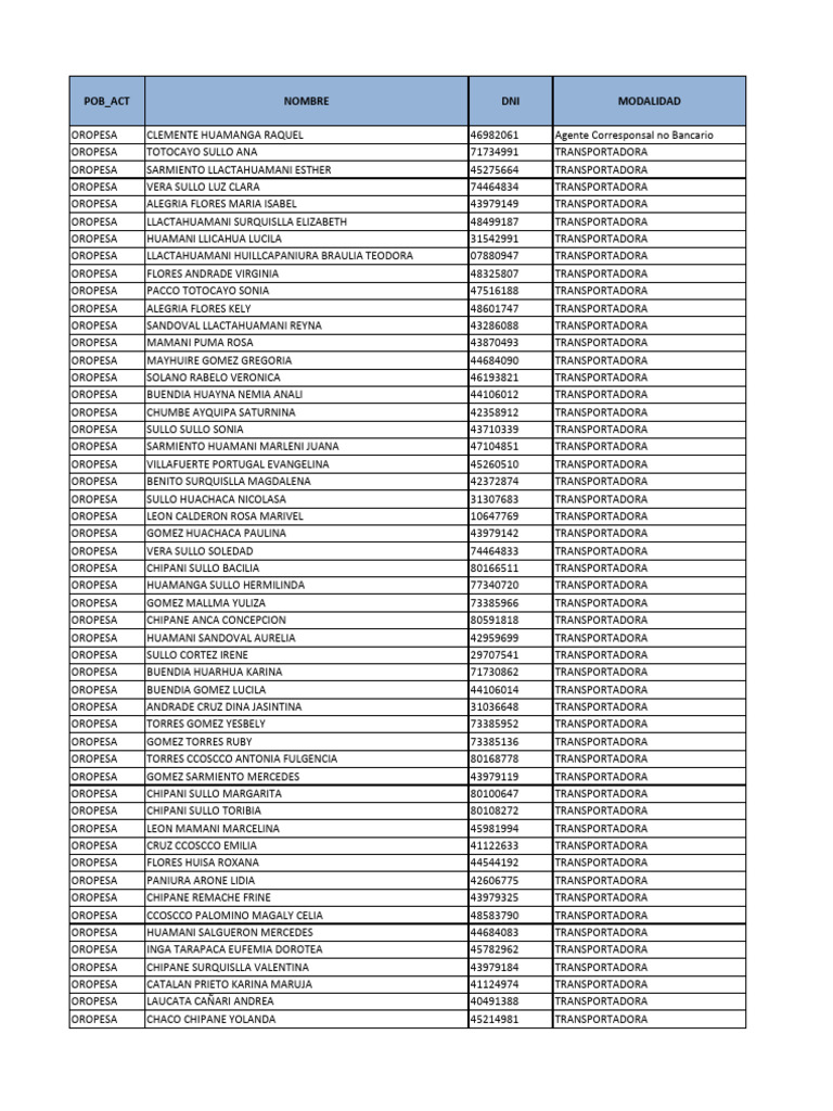 Abonados Tim V Oropesa 2024 | PDF | Estilo de vida