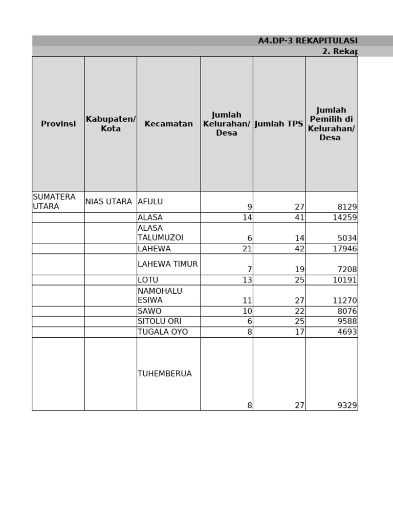 Data Rekap Pemilih MS, TMS, Disabilitas, Dan Kategori Lainnya | PDF