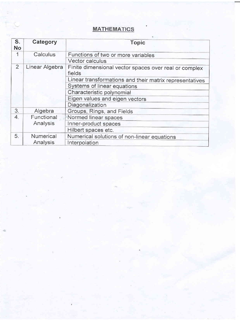Mathematics Syllabus | PDF