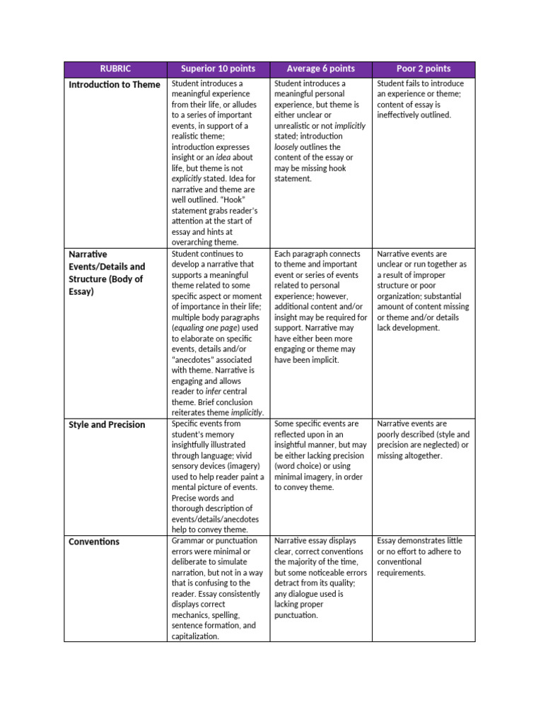 New Thematic Writing Rubric | PDF | Essays | Cognition