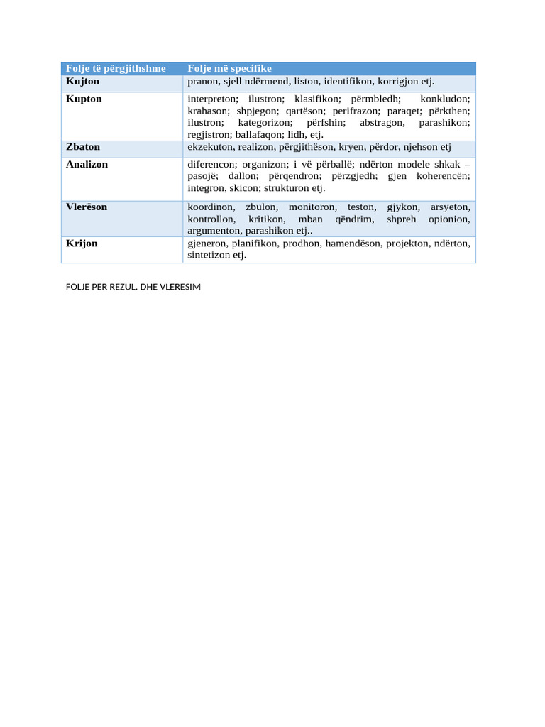 Folje Të Përgjithshme | PDF