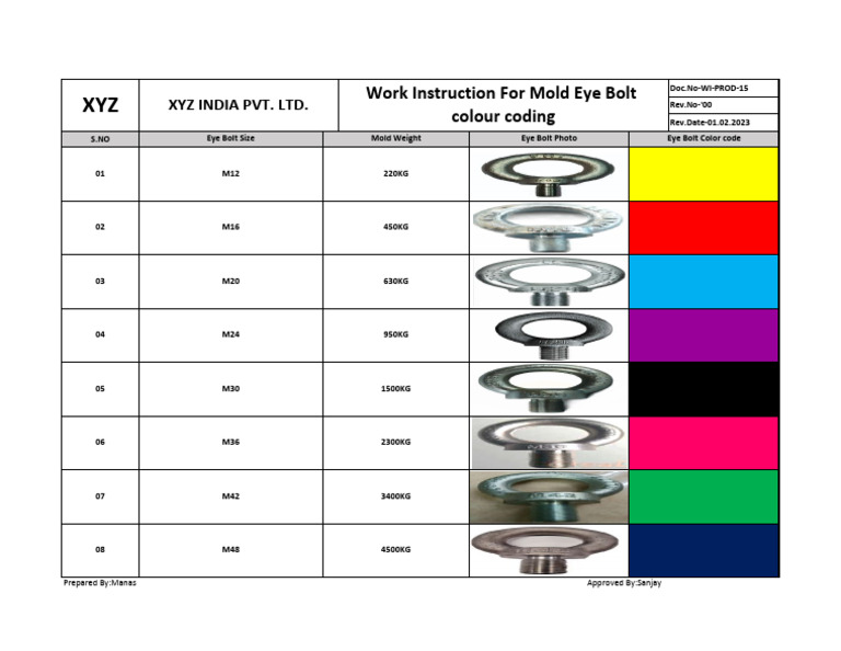 Work Instruction For Mold Eye Bolt Color Coding Matric. | PDF